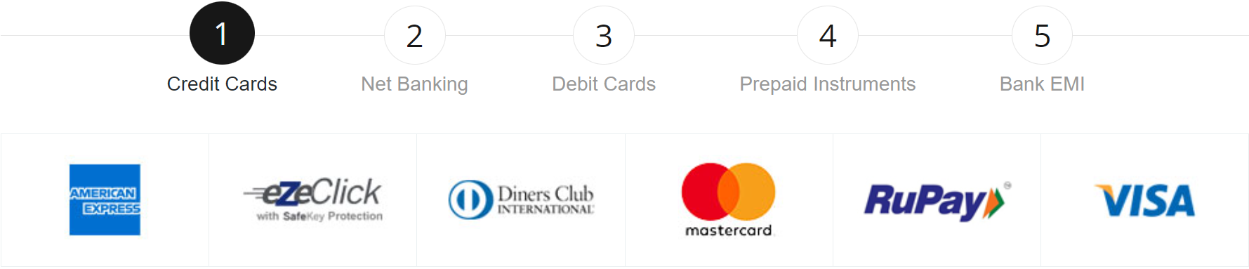 INGCO Help & Support | India