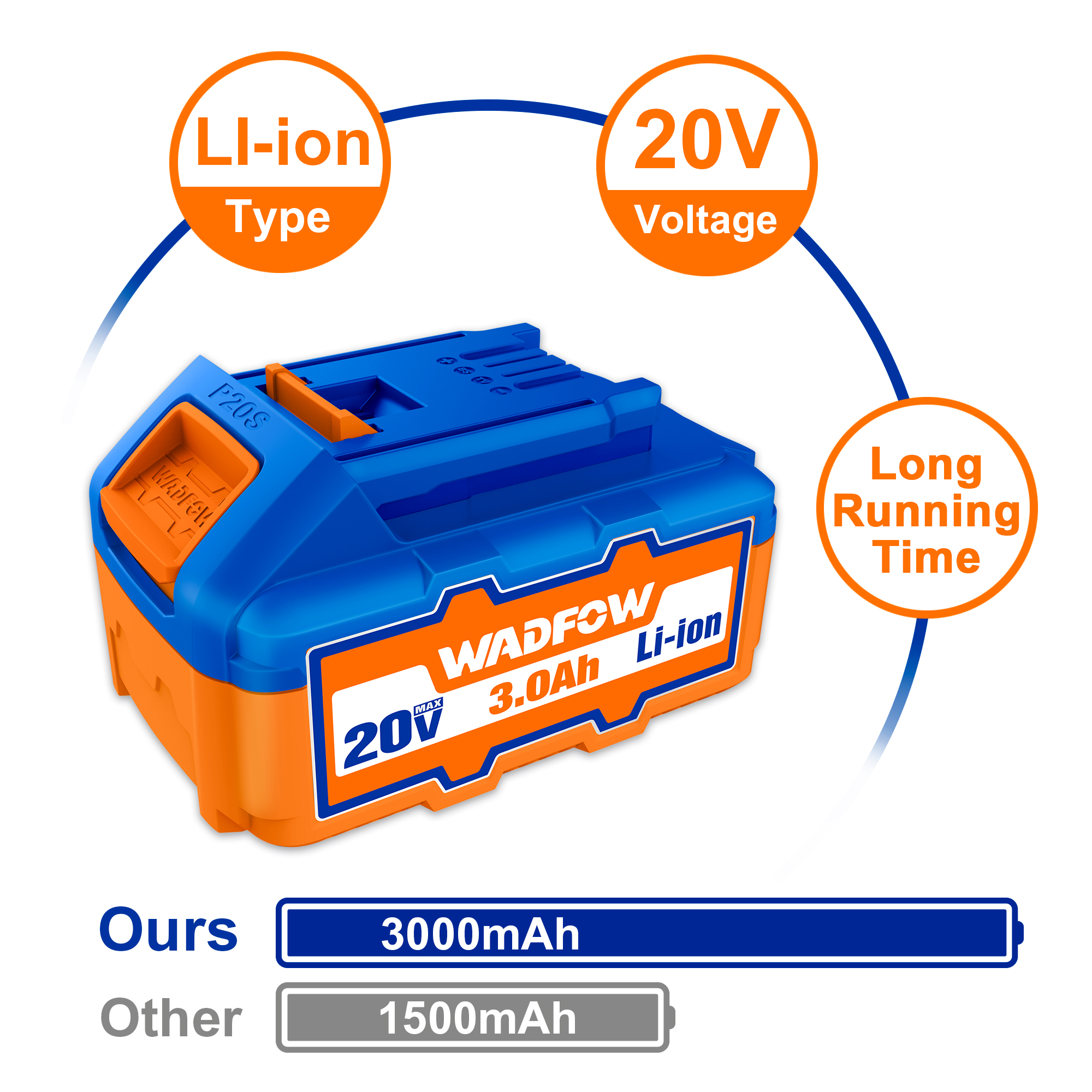 WADFOW WADFOW Power Tools & Lithium-ion Battery